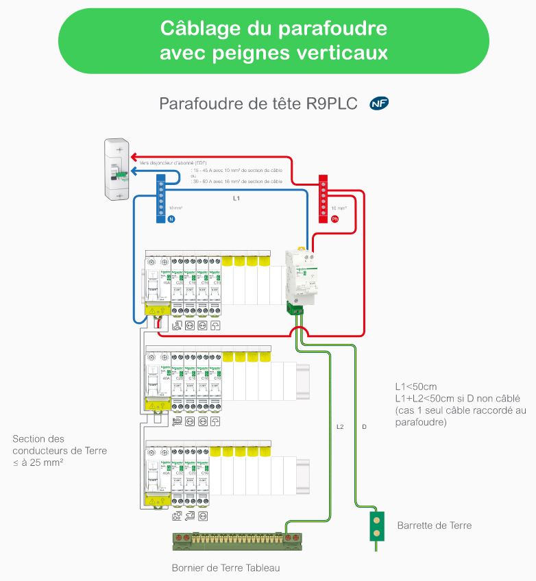 Schneider - Parafoudre combi resi9 XP – R9PLC – E-Planetelec